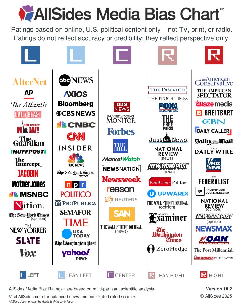 Compare/Contrast: Media Evaluation – Jordan Wiggins